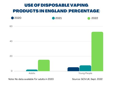 The Rising Vape And E Cigarette Culture In The Uk