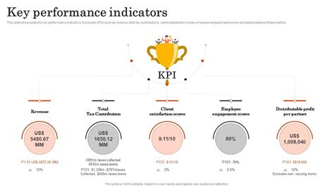 Key Performance Indicators Pwc Company Profile Ppt Pictures Format Cp