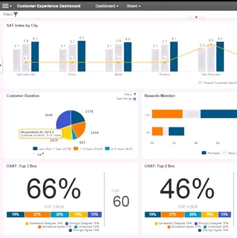 nasr mohamed posted on linkedin