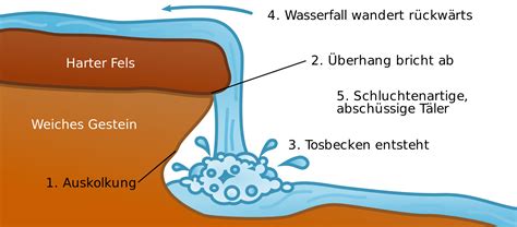 408 Feldmaierbach Landschaft Geopark