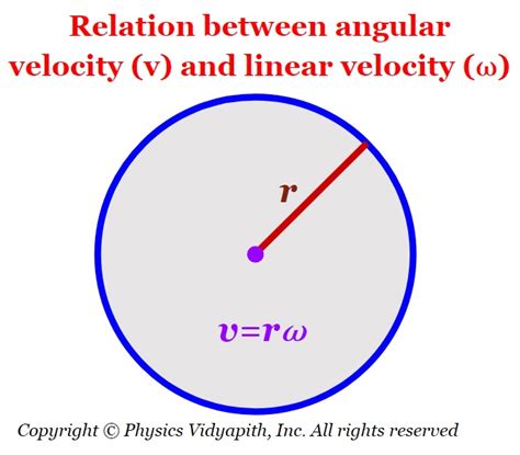 Relation Between Angular Velocity And Linear Velocity Physics Vidyapith