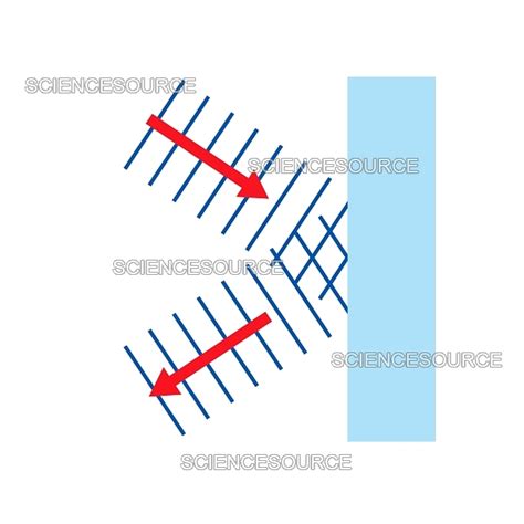 Reflection Of Plane Waves Illustratio Stock Image Science Source Images