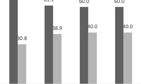 Duration Of Dsme Intervention Download Scientific Diagram