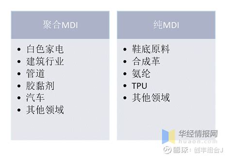 万华化学（4）：化工界的华为 网友留言： 万华化学 答： 万华化学 在化工界是神一般的存在，这不仅仅是因为它的牌照门槛，也因为它的技术门槛，全球一共只 雪球