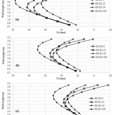 Numerical Model And Finite Element Mesh In Plaxis 2d Download Scientific Diagram