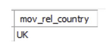 Solved Write A Query In Mysql Workbench That Showes The Chegg Com