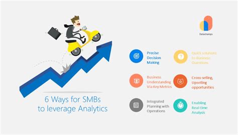 How Smbs Can Harness Analytics As They Scale