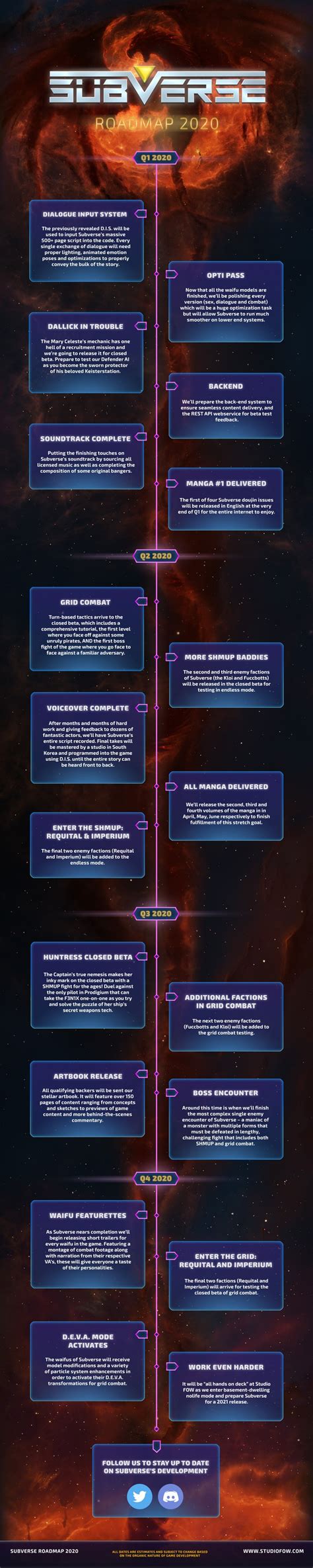 NSFW Sci Fi RPG Subverse Reveals Roadmap Filled With Sexcapades Kakuchopurei