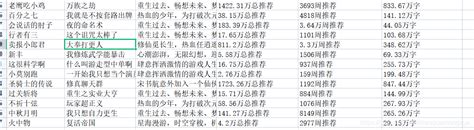 关于起点中文网字体反爬的解决方法——以阅读指数榜为例 起点小说反爬 csdn博客