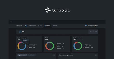 Deebiga Kandasamy On Linkedin Turbotic Your Ai Assistant For