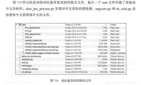 Python自然语言处理实战 文本向量化学习笔记from Rpora Import Wikicorpus Import Os Im Csdn博客