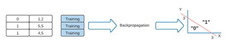 Ml Train Validate And Test Baeldung On Computer Science