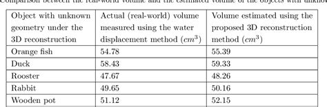 Table 2 From Volumetric 3d Reconstruction Of Real Objects Using Voxel