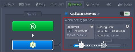 Nodejs Hosting From Jelastic Paas Virtuozzo