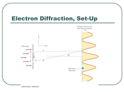 Ppt 量子力學發展史 Powerpoint Presentation Free Download Id 7074431