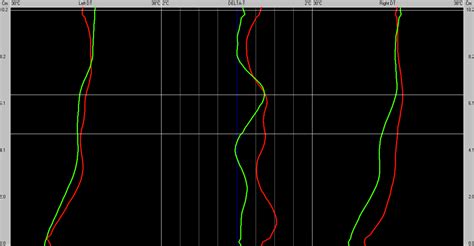 🧐 Pop Quiz Is An Adjustment Indicated In The Following Graph Red Is Pattern And Accept The 🧐 Pop Quiz Is An Adjustment Indicated In The Following Graph Red Is Pattern And Accept The