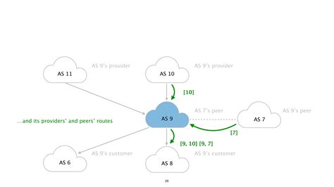 As Level Topology Inference