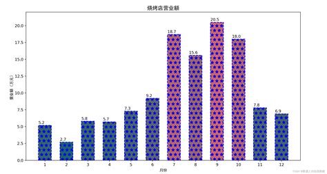 python与数据分析Matplotlib数据可视化 导入数据 画出散点图 import numpy as np import matplotlib p CSDN博客