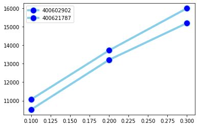 Matplotlib Charting Variable Number Of Lines In Python Stack Overflow