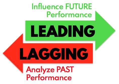 Leading Indicators Leading Vs Lagging Indicators Keynote Template