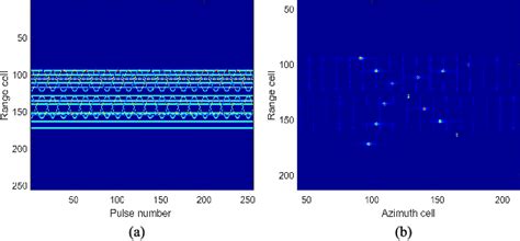 Figure 1 From Micro Doppler Effects Removed Sparse Aperture Isar