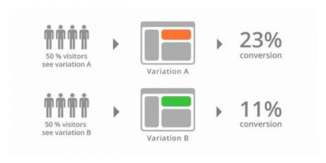 A B Testing Magento Extension By Jack87 Codester