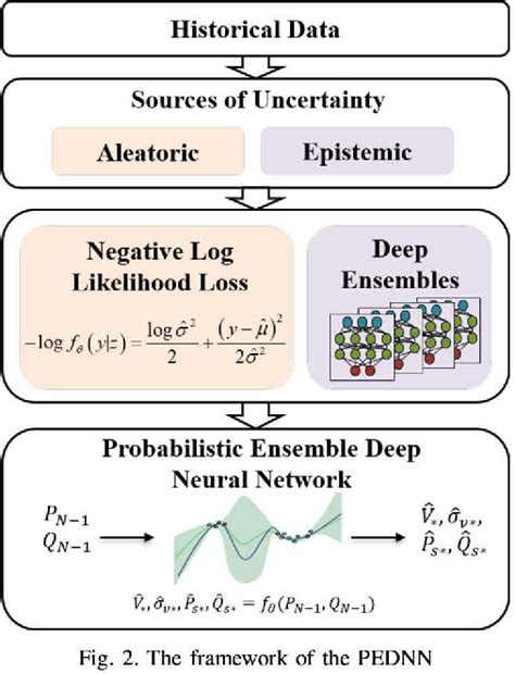 Figure 1 From Robust Offline Deep Reinforcement Learning For Volt Var