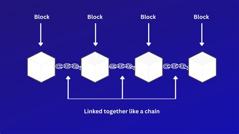 Learn About Blockchain Basics Part 1 Get Basic Idea