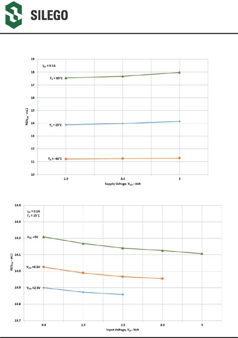 SLG59M1714V Datasheet By Dialog Semiconductor GmbH Digi Key Electronics