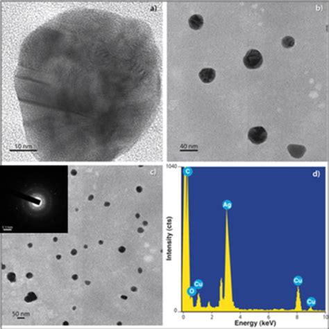 A Hrtem Image Of A Single Silver Nanoparticle With Lattice Fringes Download Scientific