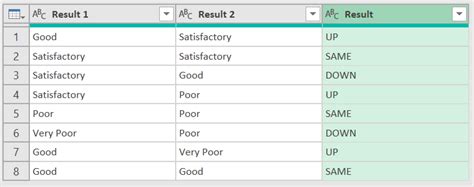 Solved Conditional Column If Statement Or Something Els