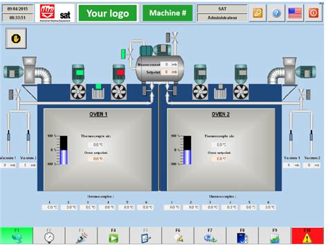 Instrumentation Et Supervision De Fours Et étuves Industriels