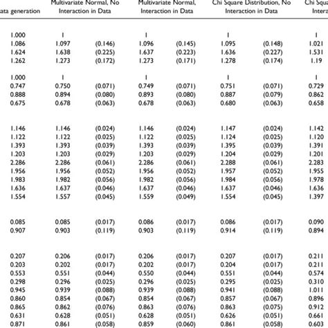 Pdf Estimating And Interpreting Latent Variable Interactions
