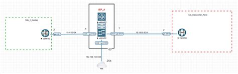 SD WAN Lab On Eve Ng Labs