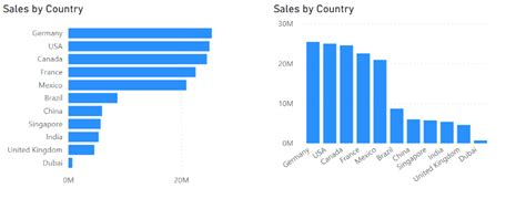 Bar And Column Charts In Power BI Financial Edge