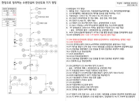 한장 정리 수변전설비 결선도 기본 개념과 기기 명칭 전기기사 실기 네이버 블로그