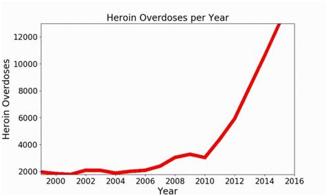 Matplotlib秘技：让可视化图形动起来 知乎