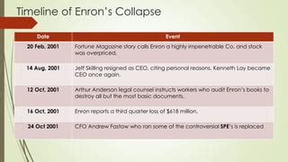 What Happened With Enron Pptx