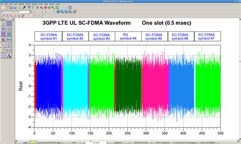 Technical Support W B PathWave ADS Core EM Design Core RFIC Design RF Circuit Sim
