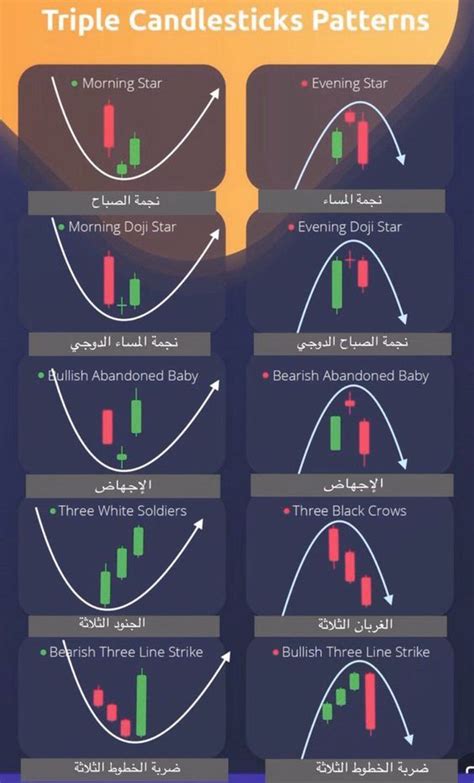 Stock Market Basics Candlestick Patterns Artofit