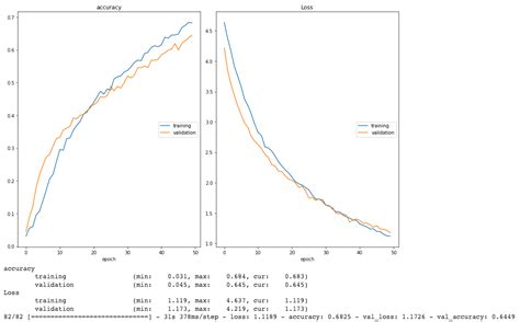A Convolutional Neural Network To Recognize And Classify E Commerce