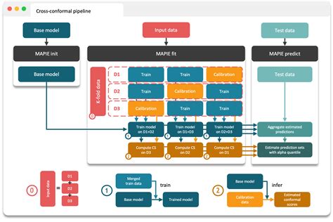 The Conformalization Or “calibration” Set — Mapie 110 Documentation