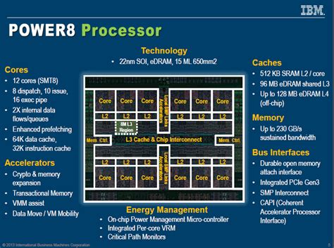 Ibm Power7 Cpu Core