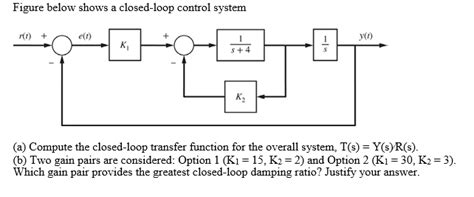 solved figure below shows a closed loop control system