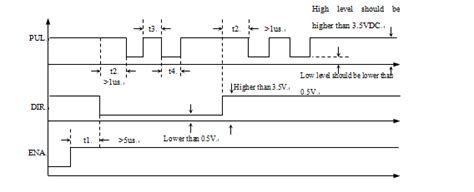 ModBus RS tích hợp W BLDC Servo Motor Drive