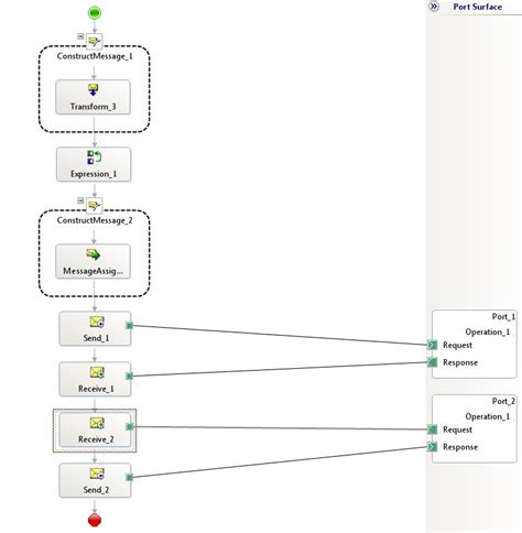 Correlation In Biztalk Stack Overflow