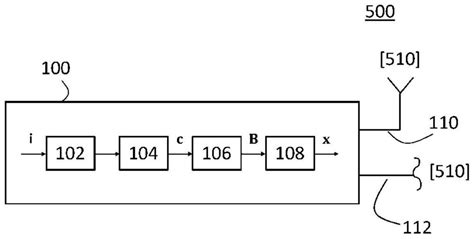 Column Row Interleaving For Bit Interleaved Coded Modulation Eureka Patsnap