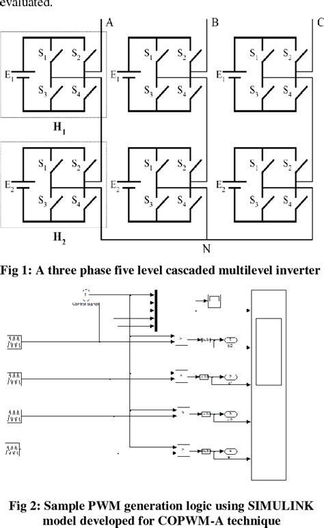 Figure From Comparative Study On Carrier Overlapping PWM Strategies For Three Phase Five Level