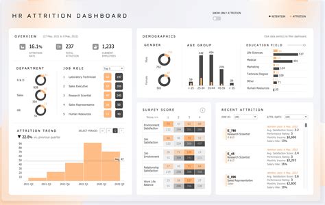tableau advance dashboard training 9th april