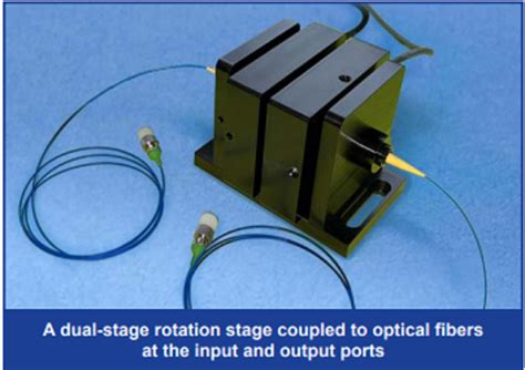 High Resolution Motorized Polarization Controllers Oz Optics